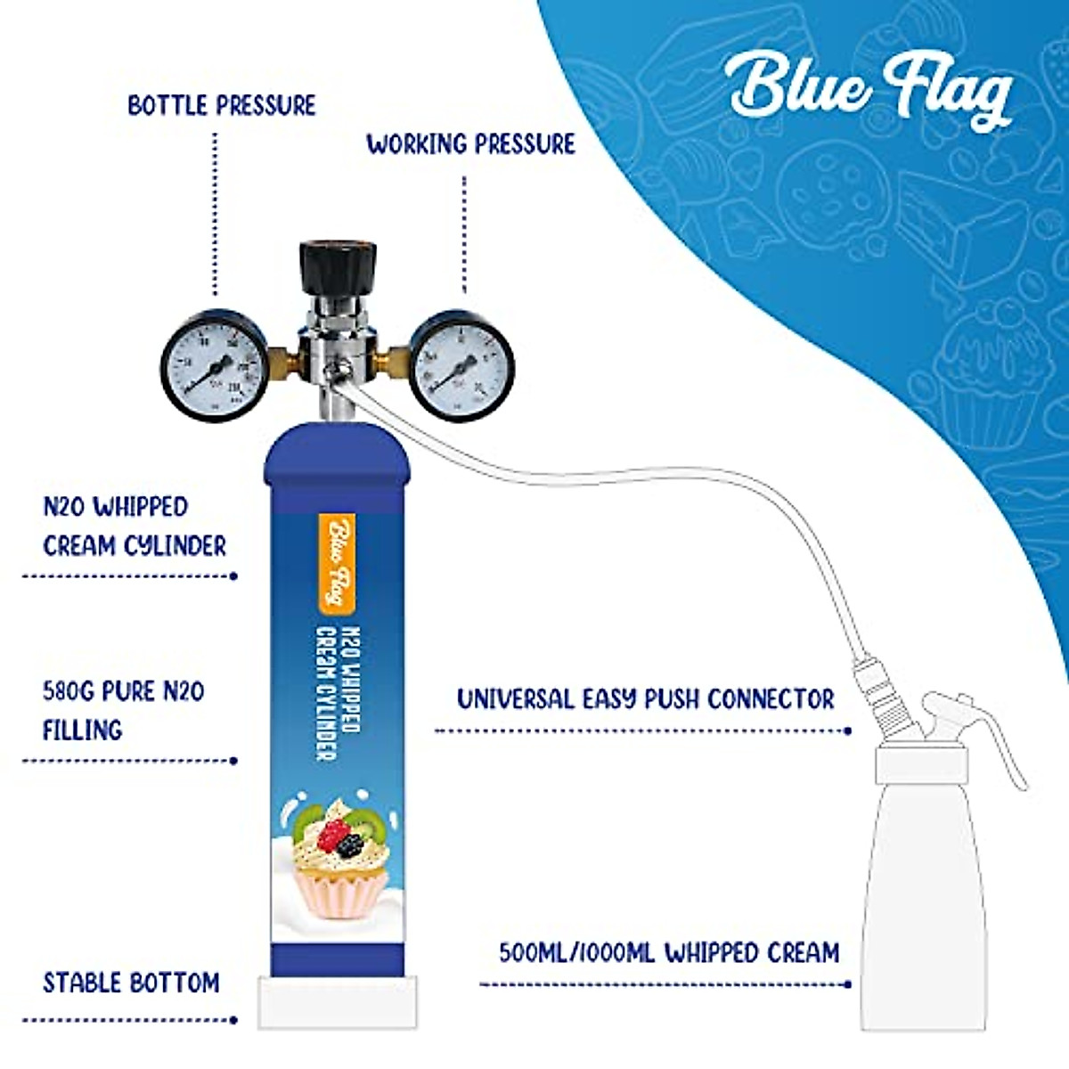 BLUE FLAG Nitrous Oxide Pressure Regulator Pressure Reduction Valve, for 580G, 615G, 1.5L, 2.2L, 3.3L Cream Charger Cylinder