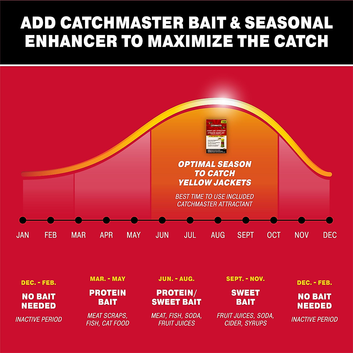 Catchmaster Yellow Jacket, Hornet, & Wasp Trap Jar 2-Pk, Reusable Bug Catcher with Attractant, Outdoor Flying Insect Trap, Wasp Killer Bug Trap, Pet Safe Pest Control for Backyard, Patio, & Shed