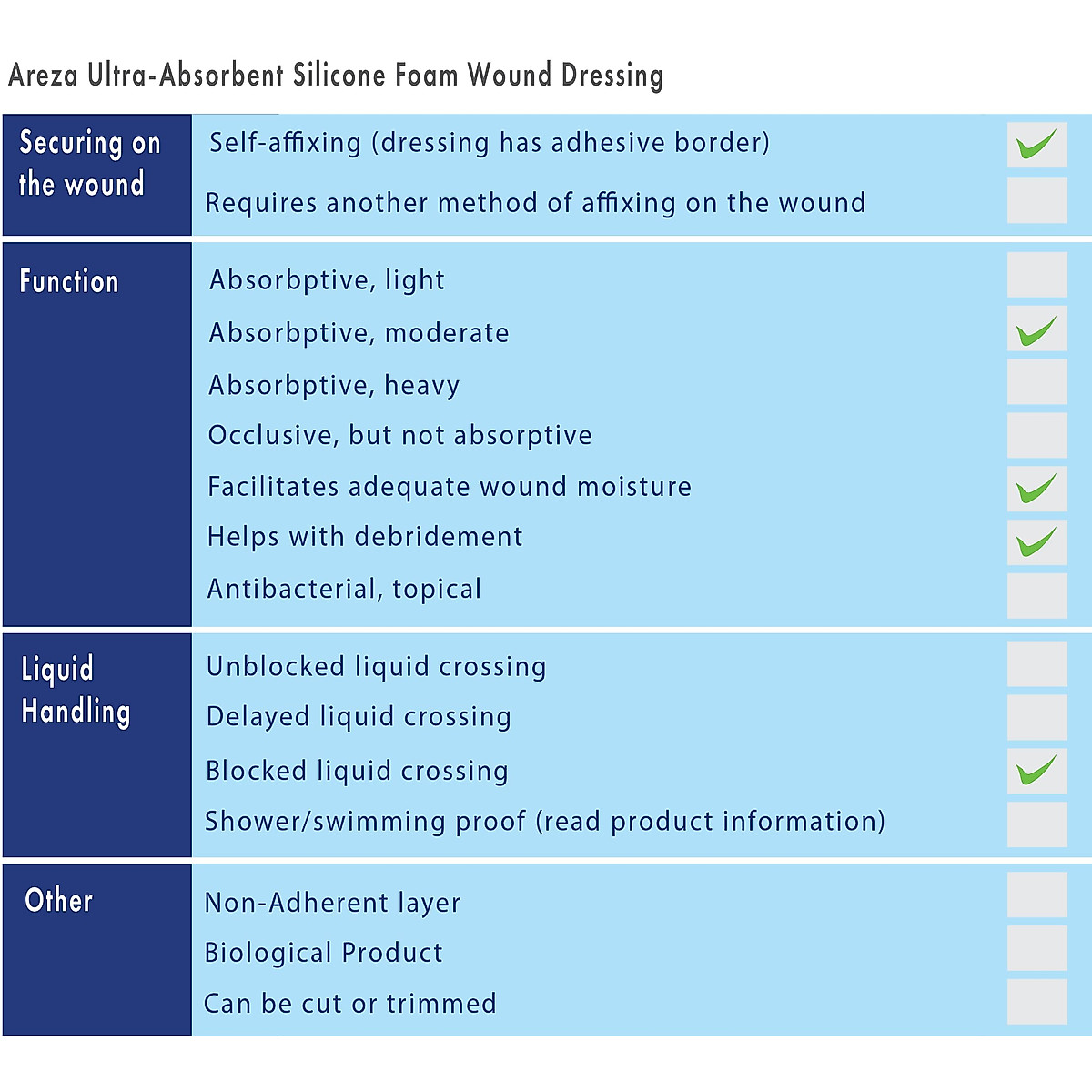 Areza Medical - Ultra-Absorbent Silicone Foam Wound Dressing - Waterproof - with Adhesive Border - sterile - designed for Sacral Wounds - 7" X 6.8" - 5 PCS Per Box