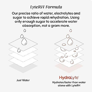 Hydralyte Electrolyte Tablets | Variety Flavor Electrolytes | Bachelorette Party Essential, Workout Essential and A Travel Essential for Daily Hydration Needs | (30 Servings, 60 Electrolyte Tablets)