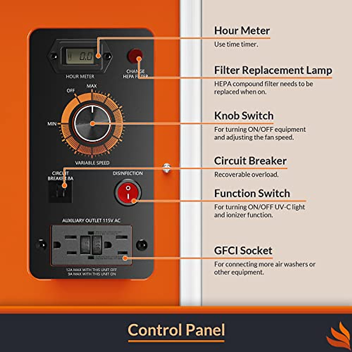 Purisystems Negative Air Scrubber with Advanced 5 Stage Filtration - Air Cleaner, Low Noise, Stackable Design for Hospital, Cleanroom, Renovation, Water and Fire Repair | Up to 600 CFM