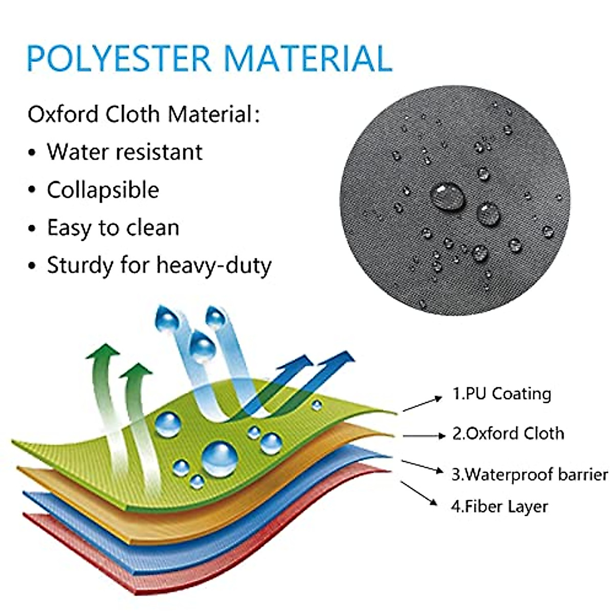 GOOSH 2 Pack Moving Bags Heavy Duty Extra Large with Double Zippers & Carrying Handles, Waterproof Foldable Storage Totes for Space Saving Moving Storage