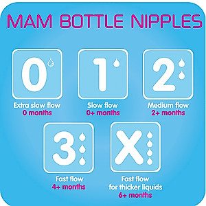 MAM Bottle Nipples Extra Slow Flow Nipple Size 0, for Newborn Babies and Older, SkinSoft Silicone Nipples for Baby Bottles, Fits All MAM Bottles, 4 Count (Pack of 1)