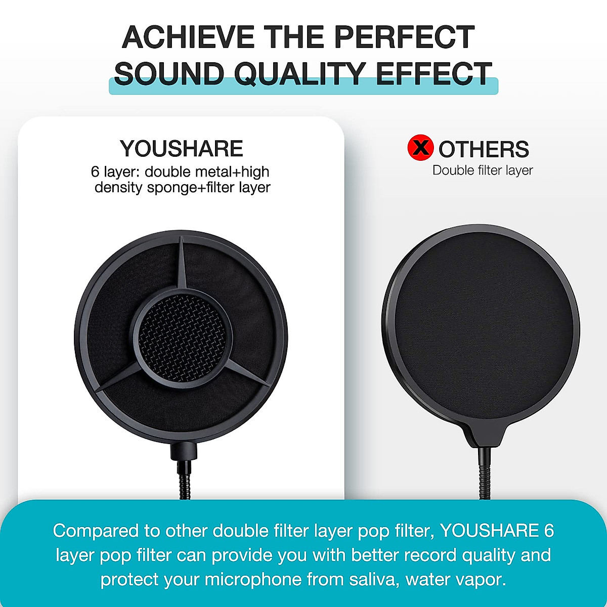 YOUSHARES 6-layer Pop Filter Compatible with HyperX QuadCast, Blue Yeti, Razer, Fifine and Other Mic, Upgraded Metal Microphone Pop Filter Windscreen with Flexible 360°Gooseneck