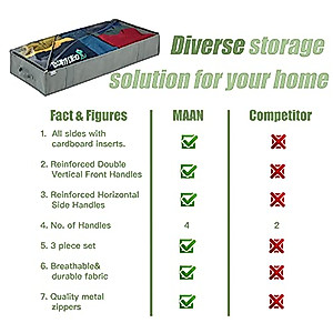 MAAN Underbed Storage Bag Organizer 3 Pack Large Capacity Storage Container with Strong Reinforced Handles, Store Blankets, Clear Window, Seasonal Clothing Comforters, Linen, Bedding (Grey)