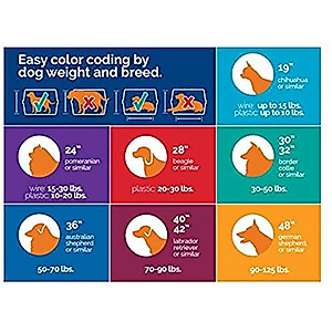 Petmate Ruffmaxx Dog Kennel Pet Carrier & Crate 36" (50-70 Lb), Outdoor and Indoor for Large, Medium, and Small Dogs - Made from Durable Recycled Material w/ 360-Degree Ventilation, Made in USA