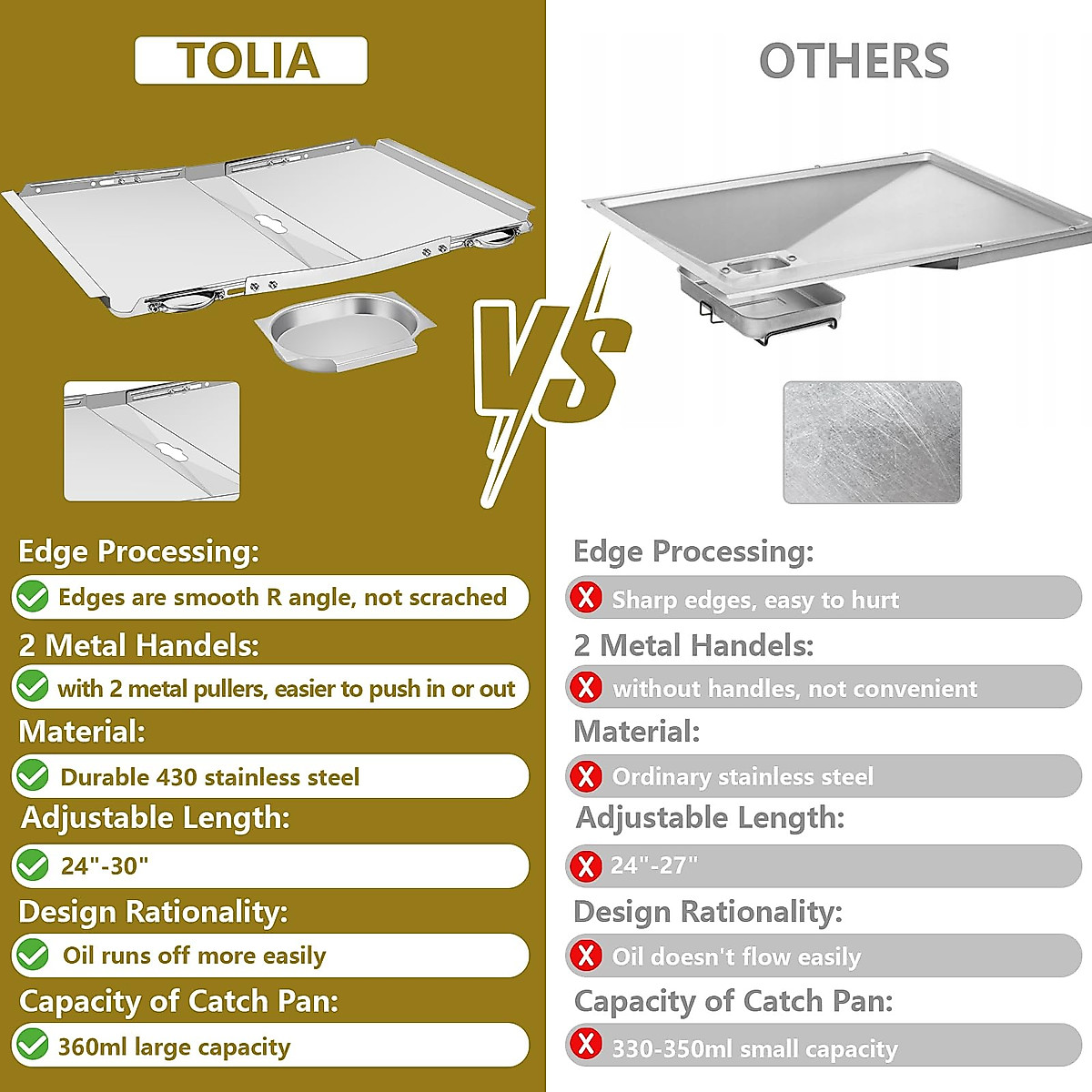 Tolia Grill Grease Tray with Drip Pan, 24" - 30" Adjustable Grease Catch Pan Stainless Steel Grill Replacement Parts Universal Drip Tray for Dyna Glo, Nexgrill, Kenmore, Expert Grill, BHG and More