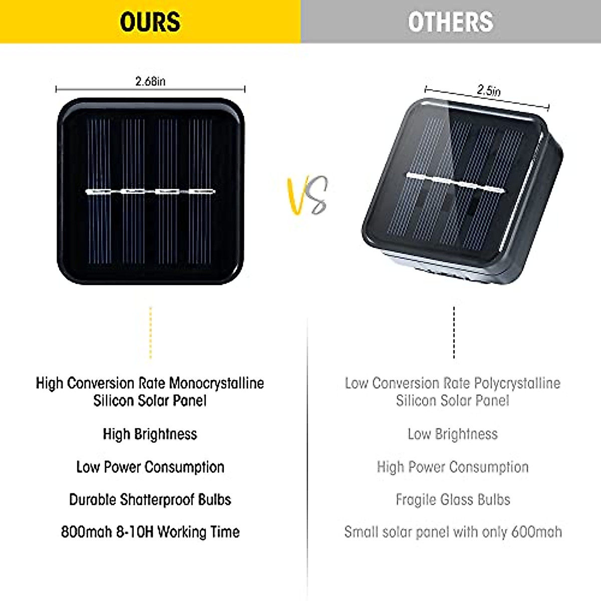 beenSOLE Solar String Lights Outdoor, 30.6ft 50 LED Crystal Globe Cafe Lights with 8 Lighting Modes, Waterproof Solar Powered Patio Lights for Outdoor Garden Yard Porch Party Decor (Warm White)