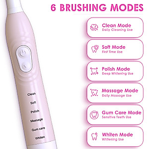 Chain Peak Sonic Electric Toothbrush for Men and Women, Rechargeable Smart Toothbrush with 6 Modes, 6 Brush Heads, 40000VPM, with Holder, Pink and White