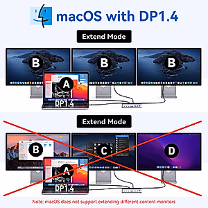 USB C Docking Station 3 Monitors Laptop USB C Dock Dual Monitor with 2 HDMI DisplayPort 4K144Hz,USB A 2.0/3.0,USB C 3.1 10Gbps&30W Output,Ethernet,MicroSD&SD,Audio&Mic,150W DC Power for Dell/Lenovo/HP