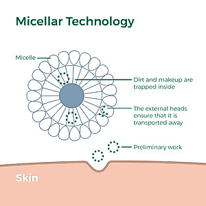 Simple Kind To Skin Micellar Cleansing Water 200Ml