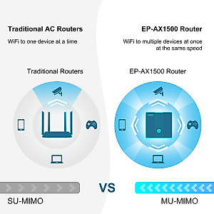 AX1500 WiFi 6 Router AX for Whole Home, Dual Band Wireless Mesh Router with 2 Gigabit Ethernet Ports 802.11ax, OFDMA, MU-MIMO, WDS, Adaptive Qos & Parent Control