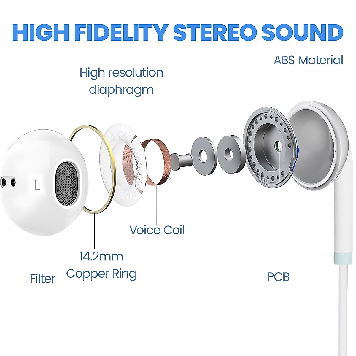 3 Pack USB C Headphones,Type C earbuds for iPhone 15 Pro Max/15 Pro/15,Compatible with Galaxy S23/S22/S21/S20, USB C jack devices,In-ear headphone Controls with Microphone and Remote Noise Canceling