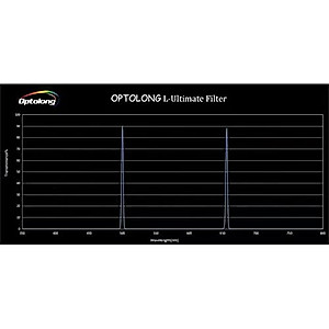 Optolong L-Ultimate 2” Dual Bandpass Light Pollution Reduction Imaging Filter