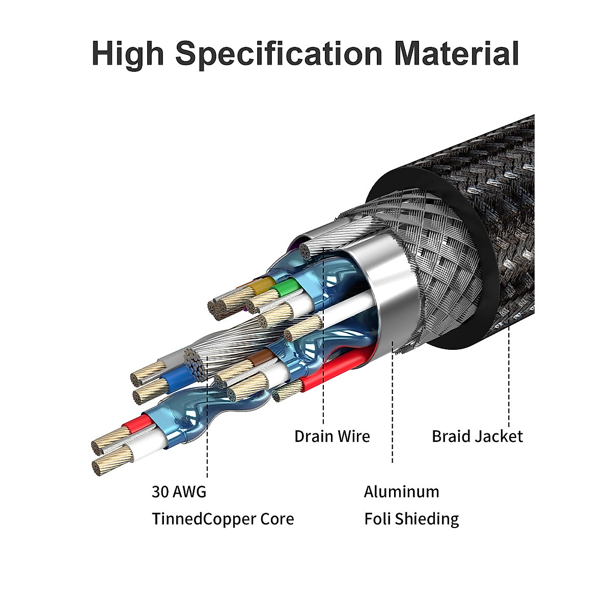CableCreation DVI to HDMI Cable 5ft, Bi-Directional Nylon Braid HDMI to DVI Cable Support 1080p, 24+1 HDMI Male to DVI Male for Monitor, HDTV, Projector