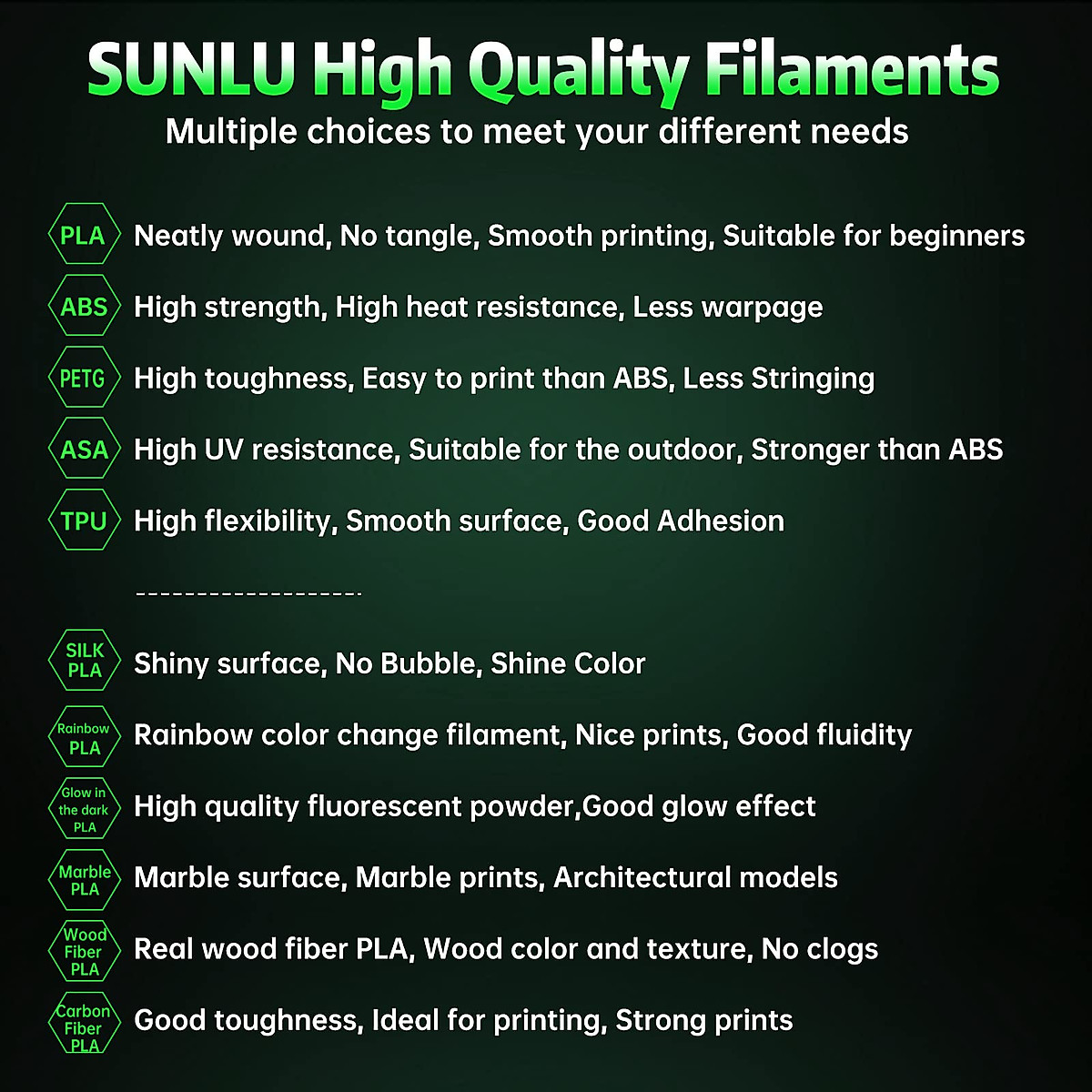 SUNLU Glow in The Dark PLA Filament, Neatly Wound Luminous PLA 3D Printer Filament 1.75mm Dimensional Accuracy +/- 0.02mm, Fit Most 3D Printers, 1kg Spool (2.2lbs), 330 Meters, Green PLA, Glow Green