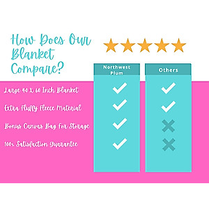 Elephant Milestone Baby Blanket for Girl or Boy with Canvas Bag and Marker - 60" x 40"