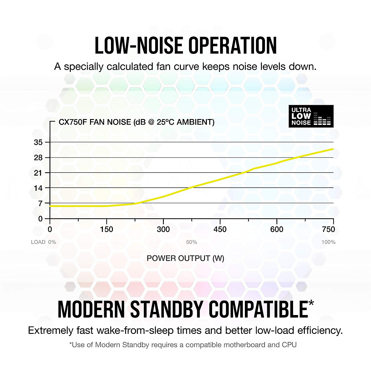 Corsair CX750F RGB, 750 Watt, 80 PLUS Bronze, Fully Modular RGB White Power Supply