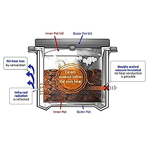 Thermos Brand Thermal Cooker (8.0L (KPS-8000))