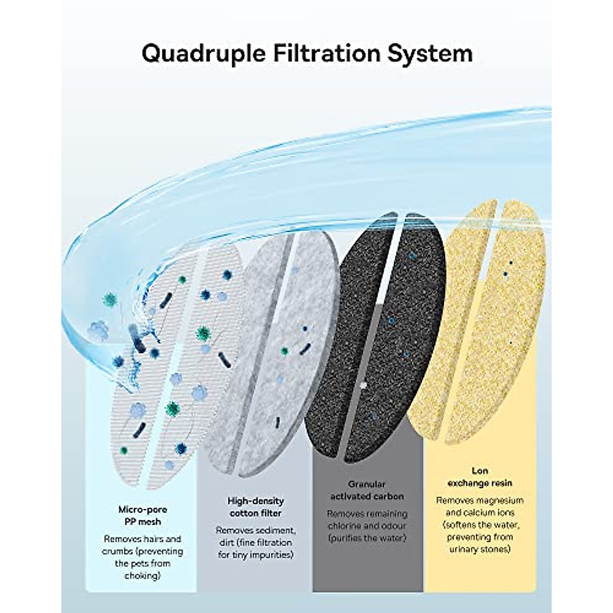 Baseus 8 Packs Replacement Filters for 2.5L Lotis Y1 Smart Cat Water Fountain Pet Water Dispenser