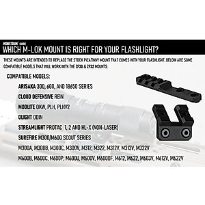 Monstrum Scout Light Mount Series | Compatible with Surefire M300/M600 Series/Streamlight Protac Series | M-LOK 45 Degree Offset
