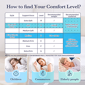 SINWEEK 3 Inch Gel Memory Foam Mattress Topper Queen Size, Mattress Pad for Body Pressure Relief, Cooling Bed Topper with Breathable Soft Cover, CertiPUR-US Certified, Medium Version.