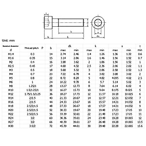 jiuwu 50Pcs M3 x 25mm Socket Head Screw，Thread Pitch 0.5 mm Alloy Steel 12.9 GradeHex Socket Button Head Cap Screws Bolts Kit, Black Oxide Finish