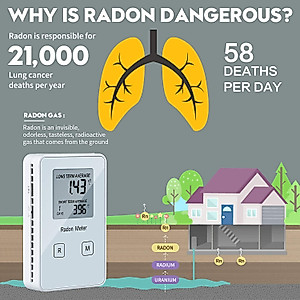 Funny Kitchen Home Radon Detector,Portable Radon Meter,Long and Short Term Monitor,Rechargeable Battery-Powered,Radon Test Kit