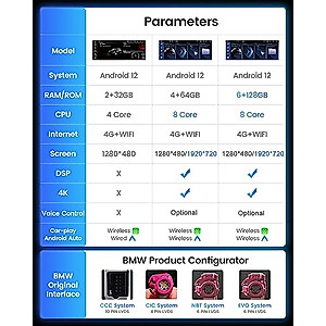 Android 12 Double Din Stereo Car GPS Multimedia Radio for BMW 5 Series GT F07 Car Stereo Head Unit Support 4G WiFi Bluetooth SWC Carplay,MNX 8 core 4+64G-CIC