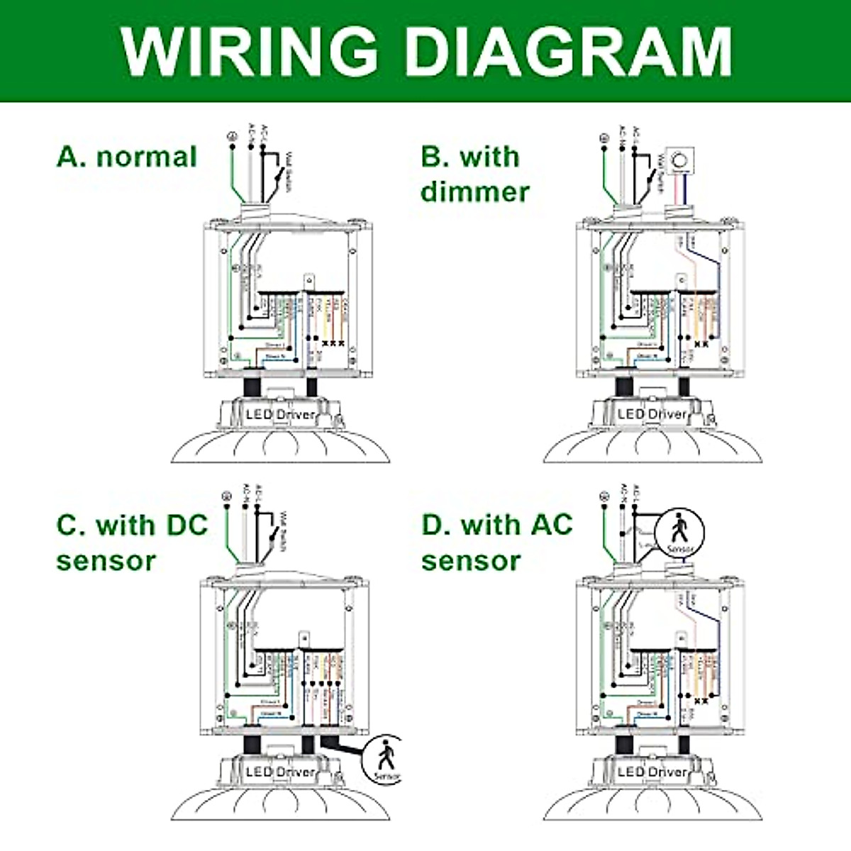 40W Emergency LED Driver AC Input 100-347V Output DC170V Emergency Backup Battery Emergency Driver for UFO LED HIGH Bay Light UL Listed