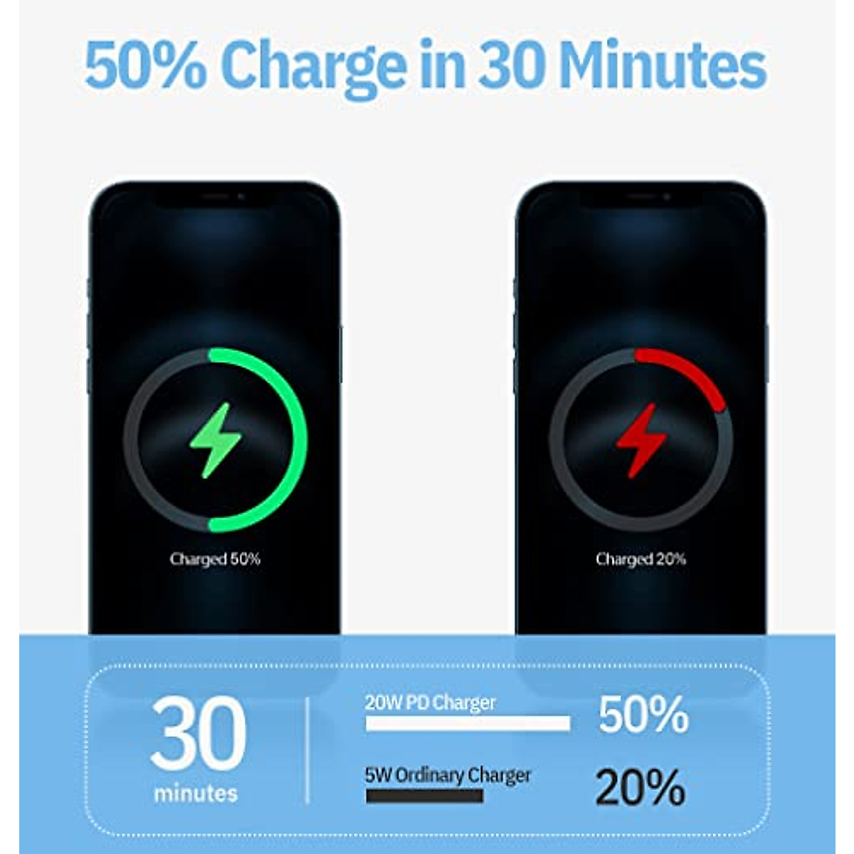 Fast Charger iPhone, 20W USB C Wall Charger with MFi Certified 6 FT Charger Cable Type C Charger Adapter Compatible with iPhone 14/14 Mini/14 Pro Max/13/13 Mini/13 Pro Max/11 Pro Max/XS Max/XS/XR/X