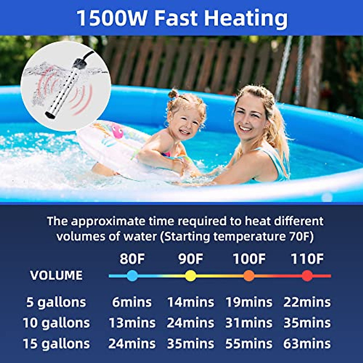 Immersion Water Heater, 1500W Portable Water Heater with LCD Thermometer & Stainless-Steel Guard, Heat 5 Gallons of Water in Minutes Bucket Heater Hot Tub Heater for Home Travel Camping Mini Pool