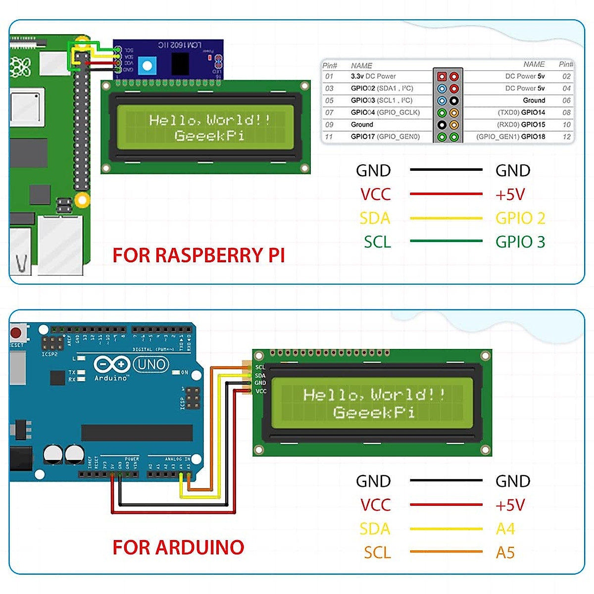 GeeekPi 2-Pack I2C 1602 LCD Display Module 16X2 Character Serial Blue Backlight LCD Module for Raspberry Pi Arduino STM32 DIY Maker Project Nanopi BPI Tinker board Electrical IoT Internet of Things