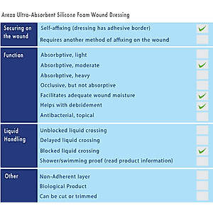 Areza Medical - Ultra-Absorbent Silicone Foam Wound Dressing - Waterproof - with Adhesive Border - sterile - designed for Sacral Wounds - 7" X 6.8" - 5 PCS Per Box