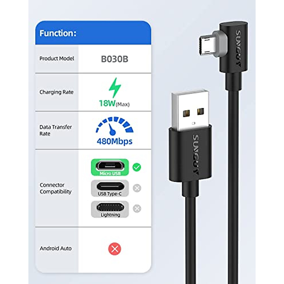 SUNGUY Right Angle Micro USB Cable 1.5FT [2 Pack], 18W Short 90 Degree Micro USB Cable Fast Charging USB 2.0 Data Sync Compatible for Samsung Galaxy S7 Edge S6 S5, Moto E6 5 4, LG-Black
