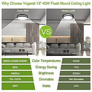 Yogaret 13 Inch LED Ceiling Light Fixture: 40W Flush Mount Ceiling Light 4000 Lumens Dimmable, 3000K/4000K/5000K Modern Ceiling Lamp for Bedroom Kitchen Bathroom Hallway Closet Laundry