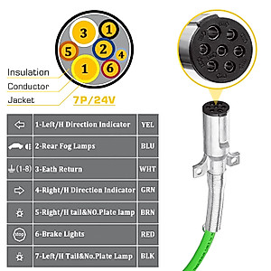 Autsurles 12ft 3 in 1 Trailer Air Line Hose Wrap Assembly with 7 Way Electrical Cable ABS & Power Air Line for Semi Truck Trailer Tractor