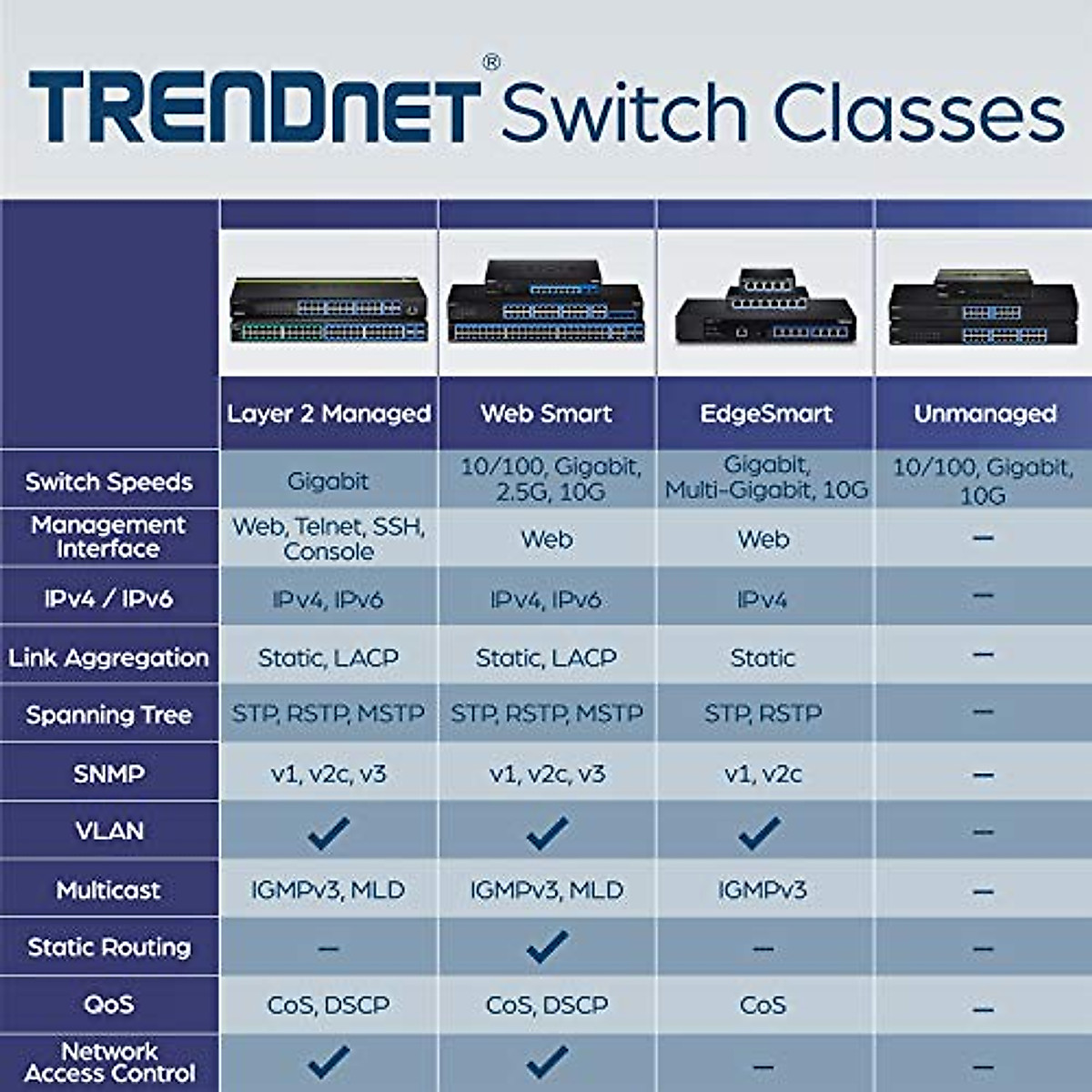 TRENDnet 5-Port Gigabit Compact Metal Desktop Switch with SFP Slot, TEG-S51SFP , Fanless Design, Wall Mountable, Lifetime Protection, Black