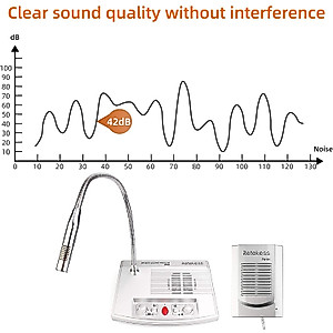 Retekess TW101 Window Speaker Support Mute, External Audio, Intercommunication Microphone for Business, Travel Agency, Hospital, School