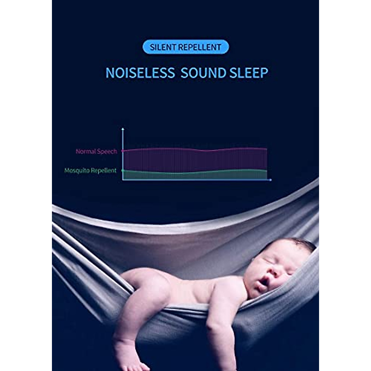 WTHSY Ultrasonic pest Repeller 6 Pack, Ultrasonic Mosquito Repellent, Repels Mosquitoes,mice,Flies,Cockroaches, 6pack, Plug and Play,Multifunctional pest Repeller