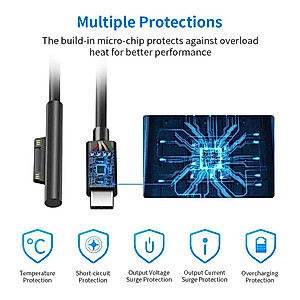 Surface Go USB C Charger, Sisyphy 30W GaN Super Mini Charger with 6ft Surface Cable, GaN Tech PD3.0 QC3.0 PPS, Compatible for Microsoft Surface Go 3/2/1, Pro 5/4/3 Core m3 and Laptop Core m3