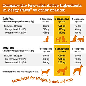 Pure Wild Alaskan Salmon Oil for Dogs & Cats - Omega 3 Skin & Coat Support - Liquid Food Supplement for Pets - Natural EPA + DHA Fatty Acids for Joint Function, Immune & Heart Health 16 Fl Oz