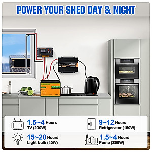 ECO-WORTHY 260 Watt 12V Flexible Complete Solar Panel Starter Kit for RV Off Grid with Battery and Inverter: 2pcs 130W Solar Panel + 30A Charge Controller + 50Ah Lithium Battery + 600W Solar Inverter