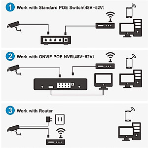 SV3C 4K POE IP Camera Outdoor POE Cam with Motion Detection, Night Vision, Metal Shell IP67 Waterproof, One-Way Audio, H265, H264, Support Danale APP, Bule Iris, RTSP, Onvif Conformant, Cloud Storage