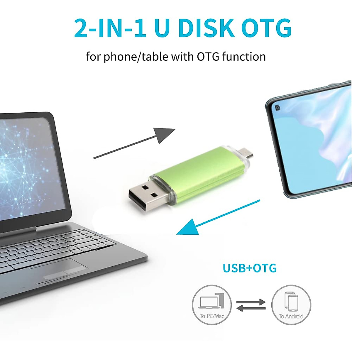 128GB Micro USB Flash Drive, USB 2.0 Storage Memory Stick OTG Thumb Drives, for Cell Phone Computer Save Photos Pictures Video Music etc