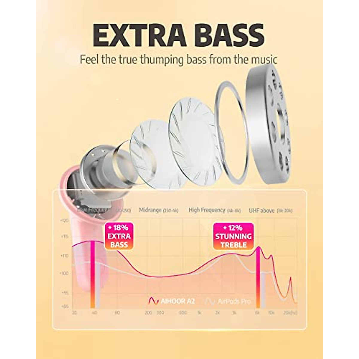 AIHOOR Wireless Earbuds for Music and Sports, Bluetooth 5.3 in-Ear Headphones with Extra Bass Built-in Mic Touch Control 30hr Battery Earphones, Waterproof (Pink)