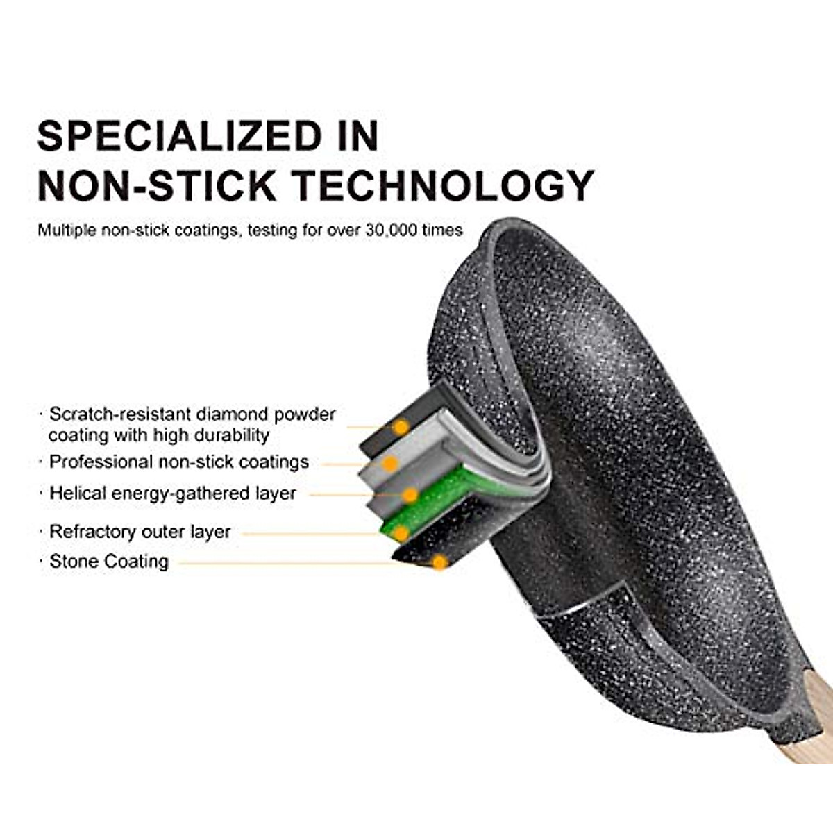 JEETEE 8 Inch Nonstick Frying Pan, Stone Coating Cookware, Nonstick Omelette Pan with Heat-Resistant Handle, Induction Skillet for Eggs (Grey)