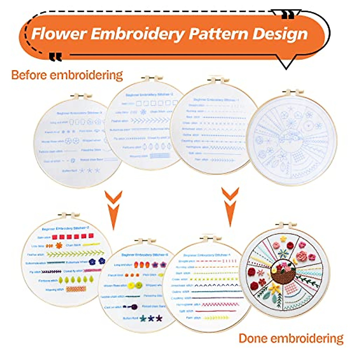 FOXTSPORT 4 Set Embroidery Starter Kit for Beginners,Stamped Embroidery Kits with Pattern and Instructions,Hand Embroidery Starter Kit Embroidery Hoops and Color Threads (Underwater World)