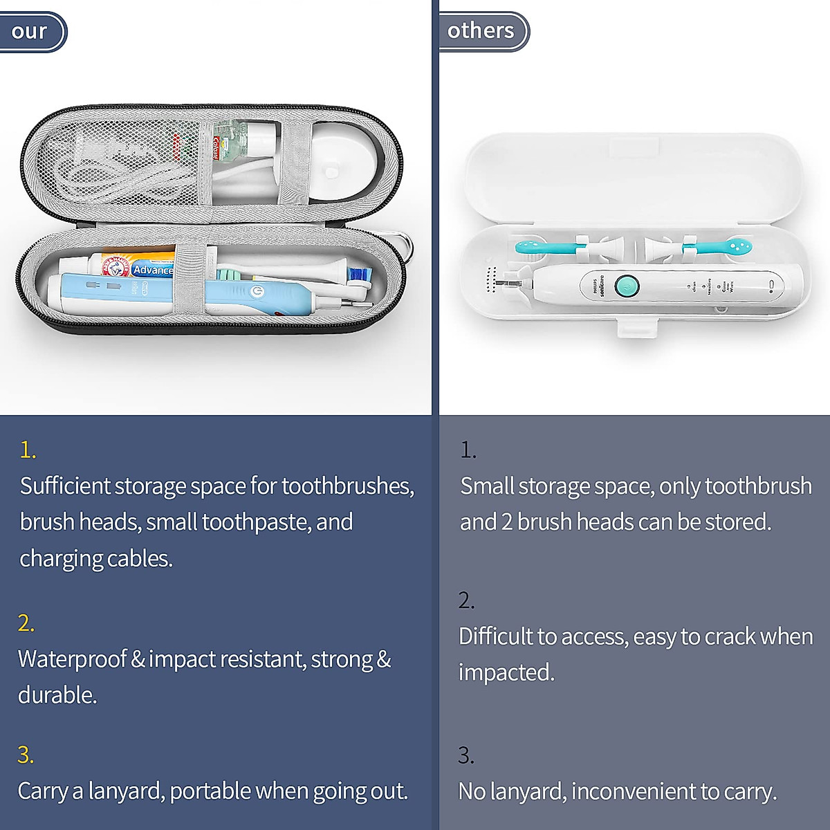Yinke Travel Case for Braun Oral B/Oral-B Pro/Philips Sonicare Electric Toothbrush, Fits for Oral-B Pro 1000 1500 /iO Series 7 8 9, Hard EVA Cover Protective Storage Bag (Black Sliver)