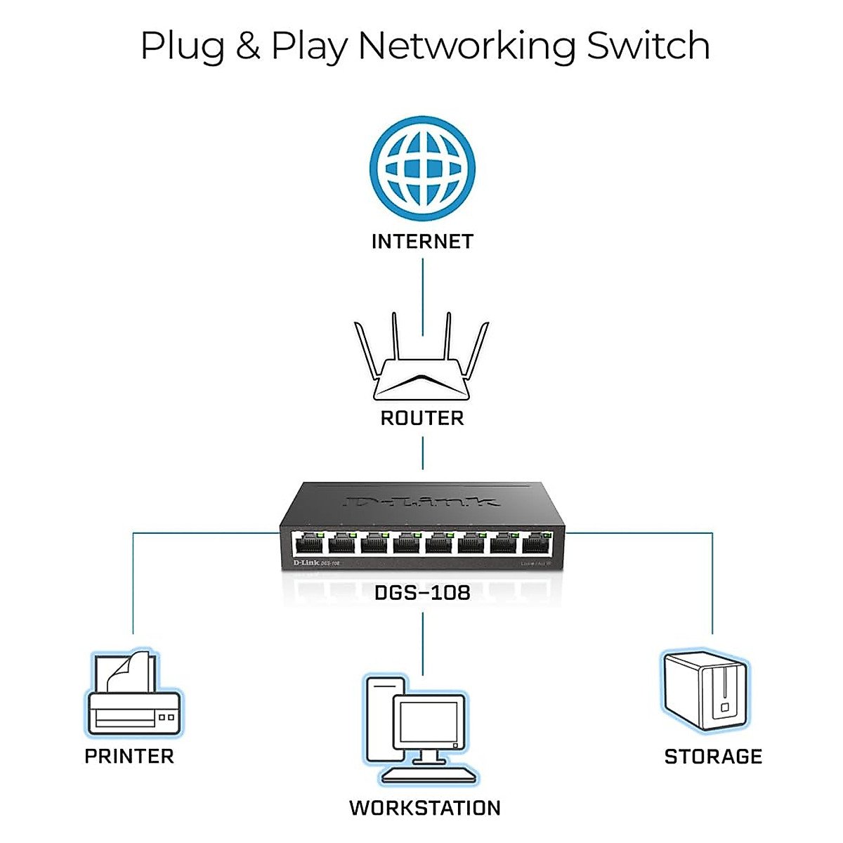 D-Link Ethernet Switch, 8 Port Gigabit Unmanaged Metal Fanless Desktop or Wall Mount Design (DGS-108), Black